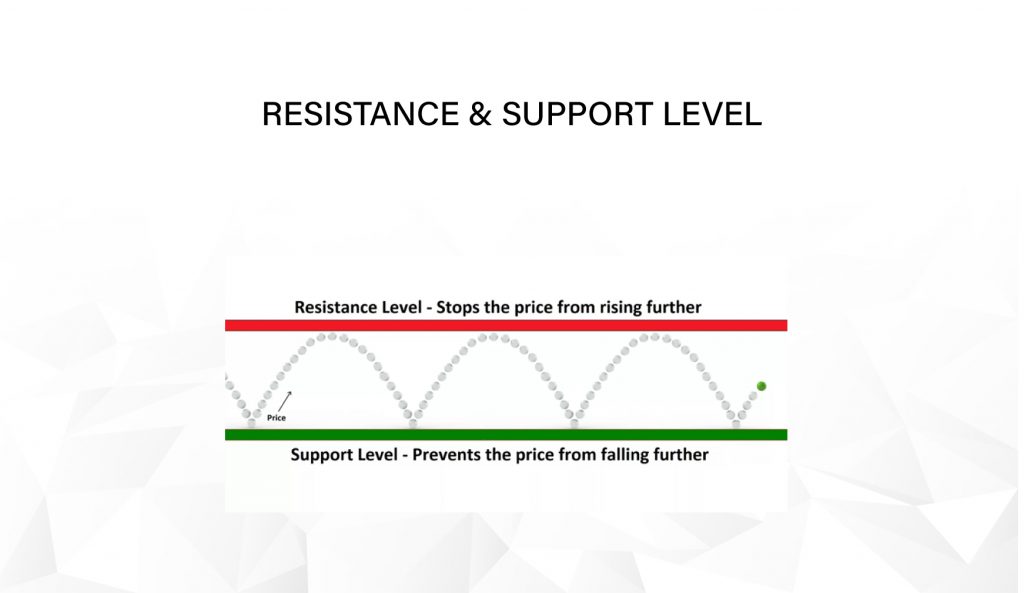What are Support and Resistance Level?