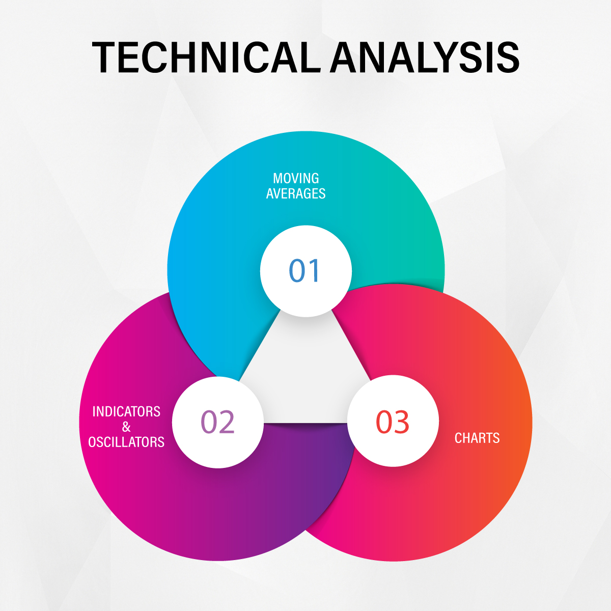 What is Technical Analysis? – Xtreme Markets